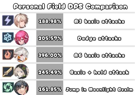 Lin Frame Math And Her On Field Value R Toweroffantasy