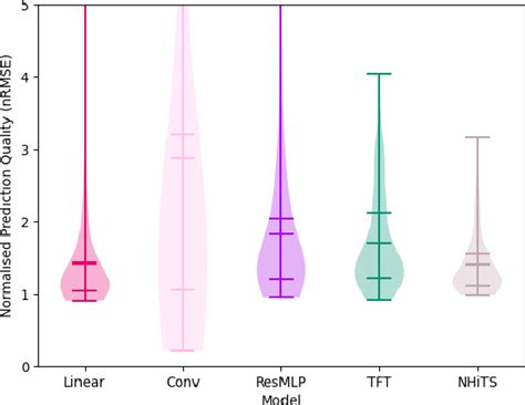 Figure From Impact Of Data Usage For Forecasting On Performance Of Model Predictive Control In