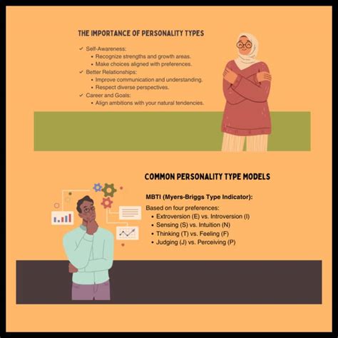 Understanding Personality Types A Guide To Self Discovery Tpt