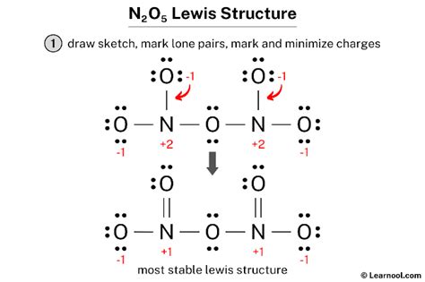 Structure N2o5