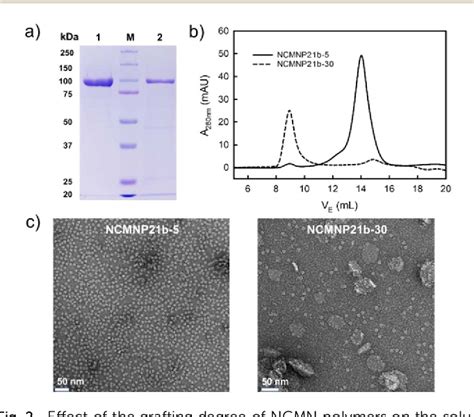 Figure 1 From Fabrication Of Membrane Proteins In The Form Of Native
