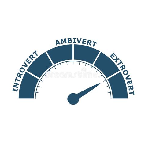 Extrovert Ambivert And Introvert Words With Level Scale And Human Head