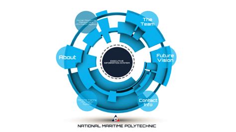 Executive Information System Framework By Andrew Soledad On Prezi