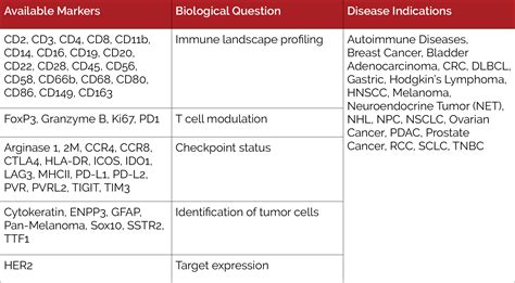 Digital Pathology Navigate Biopharma Services