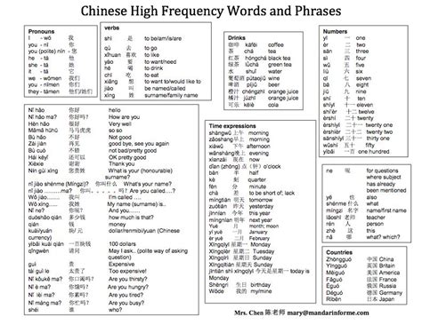 How To Pronounce Mandarin Chinese Pinyin Cheat Sheet Artofit