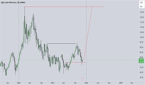 Live Wti Quotes