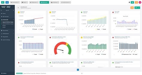 Executive Dashboard Template