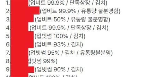 코인 600종 거래 심사에 ‘상장폐지 리스트까지 떠돌아 코인 브리핑