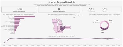 Bruna Correa On Linkedin Tableaupublic Tableau Datavisualization