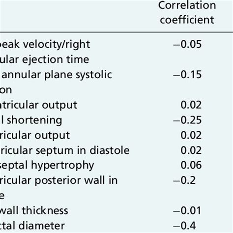 Comparison Of Echocardiographic Echo Parameters After Dexamethasone