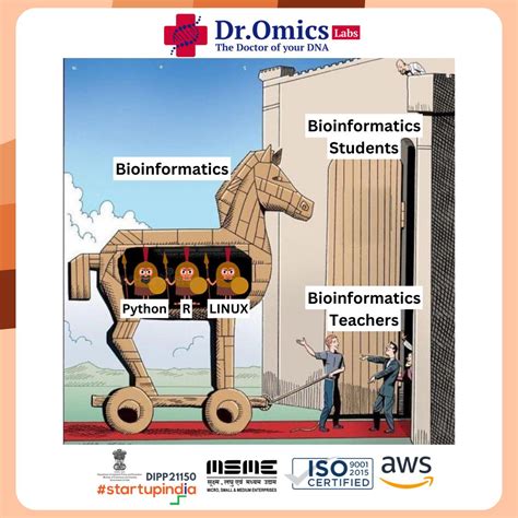 ⭐explore Our Internship Programs Gzx9vjp6 Dromics Research Lab