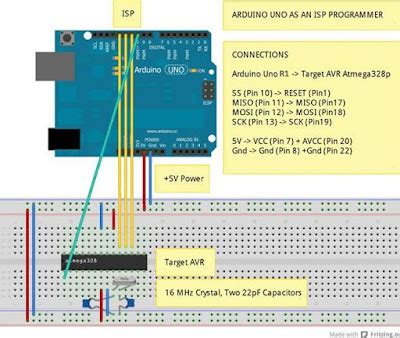 Arduino Thai มกราคม 2016
