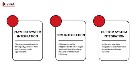Software Integration Services For Your Business
