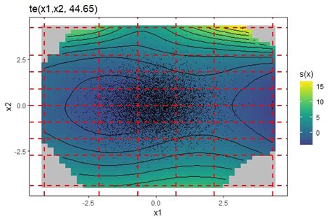 Smoothing How To Extract Locations Of Knots From A Tensor Product