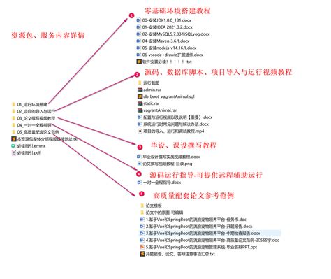 vue和springboot实现的流浪宠物领养平台，高质量毕业论文范例可直接参考引用，附送源码、数据库脚本，项目导入与运行教程，论文撰写教程