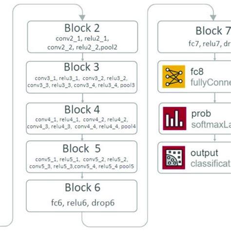 transfer learning process for vgg16 download scientific diagram