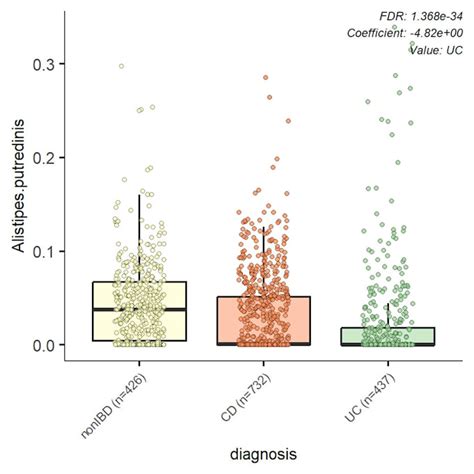 Bioinformatics Ngs Rna Seq Microbiology And Ai Based Genomics Analysis