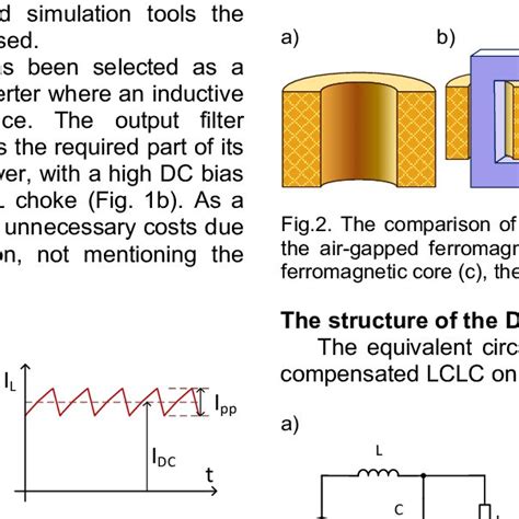 The Output Waveforms Of The Classic Lc Filter With The Nominal 75 A