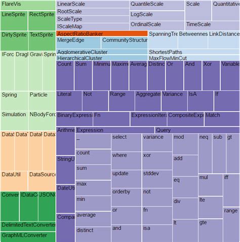 Visualização De Dados