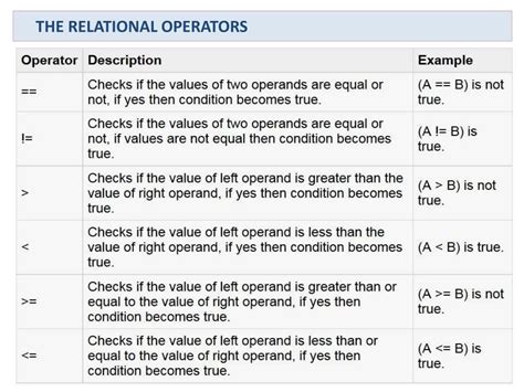 Ppt Java Basic Operators Powerpoint Presentation Free Download Id2375946
