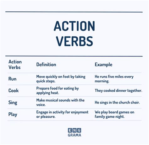 What Is An Action Verb Types And Explanation YourDictionary Desafie