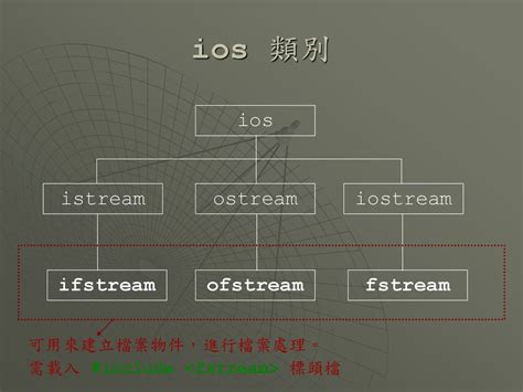C 的檔案處理 綠園 ppt download