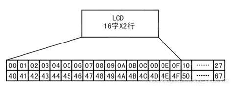 快速掌握——lcd1602液晶显示（多组实验，附带源程序） csdn博客