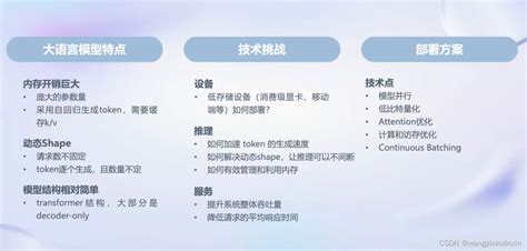 01 书生·浦语大模型全链路开源体系 interlm的功能 csdn博客