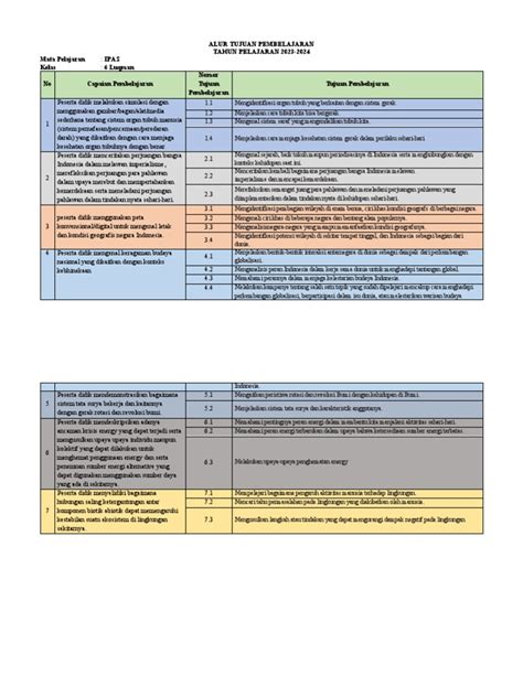 Cp And Tp Ipas Pendidikan Pancasila 025815 Pdf