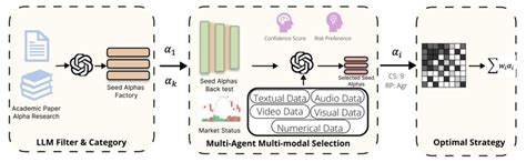 Paper Reading Quant利器 大模型自动生成股票量化策略 知乎