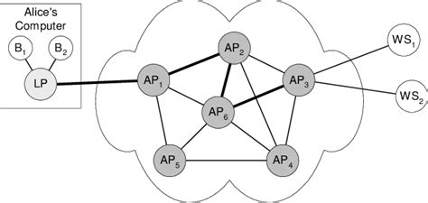 Anonymity Network Overview Download Scientific Diagram