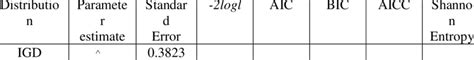 1 Estimation Of Parameters And Comparison Criteria Download