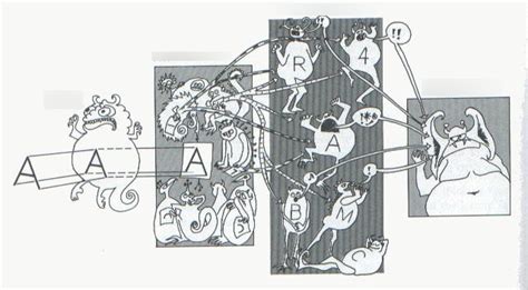Yah Wayfinding Displays Pandemonium Model Diagram Quizlet