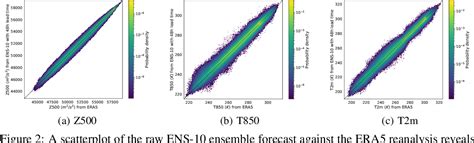 Figure 2 From Ens 10 A Dataset For Post Processing Ensemble Weather