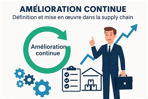 Amélioration Continue Définition étapes Et Bénéfices