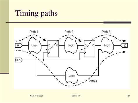Ppt Eegn 494 Hdl Design Principles For Vlsifpgas Powerpoint Presentation Id3687020