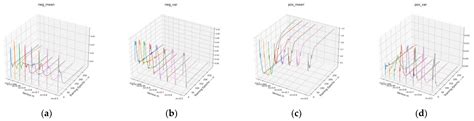 Supervised Contrastive Learning Based Classification For Hyperspectral Image