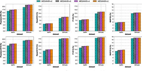 Figure 6 From Multi View Enhanced Graph Attention Network For Session