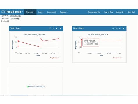 Iot Based Security System Using Fpga