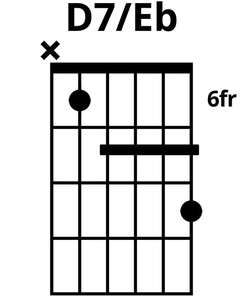 How To Play D7 Eb Chord On Guitar Finger Positions