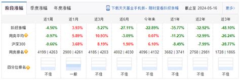 年内最差顶流万家基金黄兴亮，近3年亏48持仓市盈率超1300 蓝鲸财经