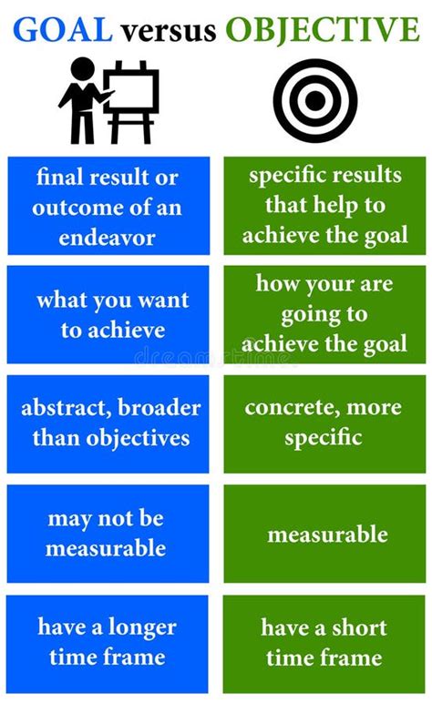 Goals And Objectives Difference Stock Illustration Illustration Of Achieve Improve 270182525