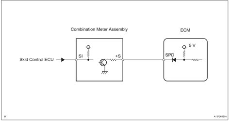 P0500 Obd Advisor