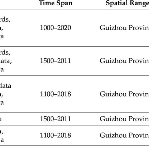 Information About The Datasets Download Scientific Diagram