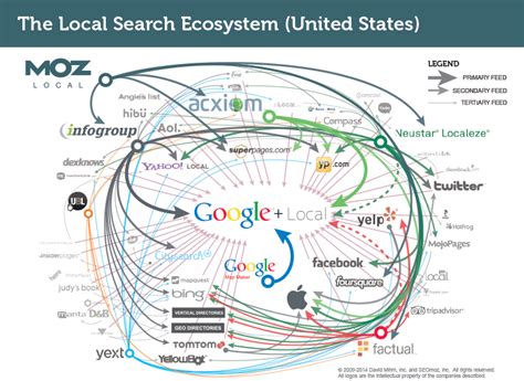 Local Optimization Diagram Webtec