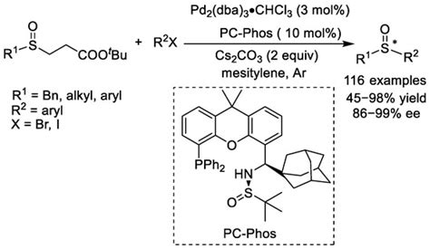 Advance In The Synthesis Of Sulfoxides And Sulfinamides From β Sulfinyl