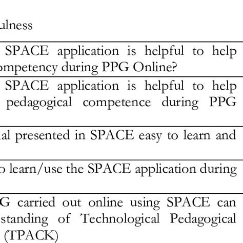 Results Of The Perceived Usefulness Questionnaire Download Scientific