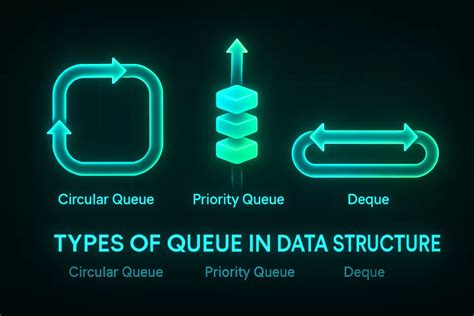 Types Of Queue In Data Structure 4 Powerful Concepts Every Developer