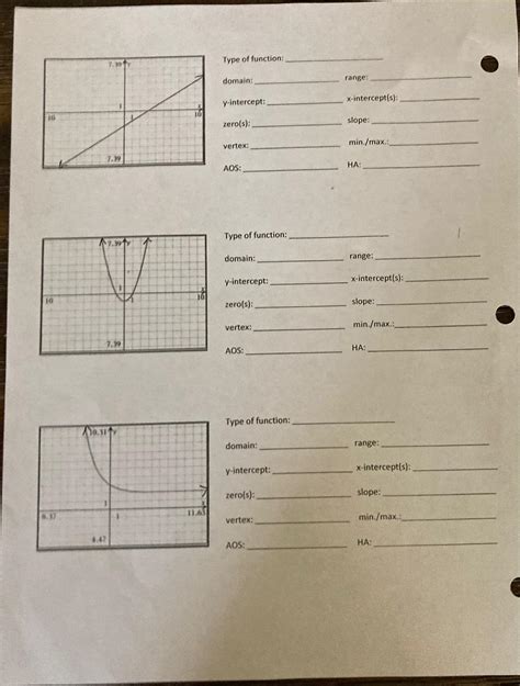Type Of Function Domain Range Y Intercept