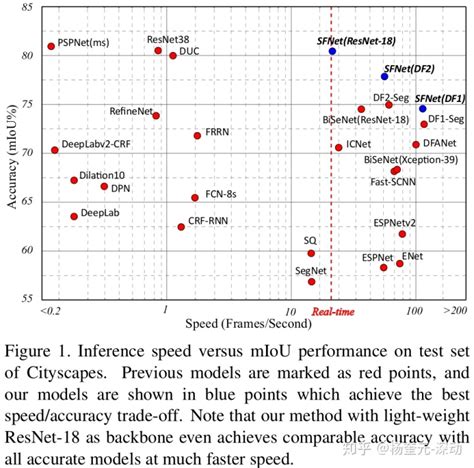 特征级融合语义分割－多层特征融合weixin39799290的博客 Csdn博客